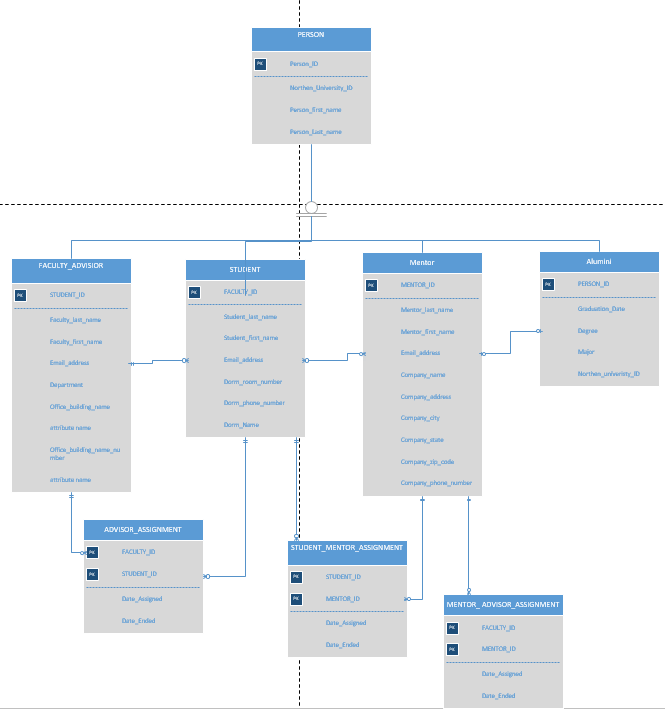 Solved Based on this image, I need your help to create a | Chegg.com