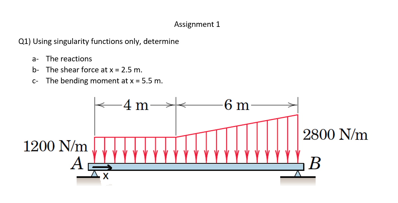 Solved Q1 Using Singularity Functions Only Determine A 