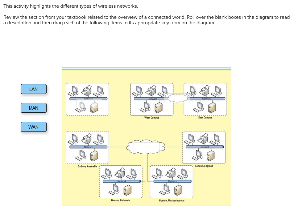 Solved This activity highlights the different types of | Chegg.com