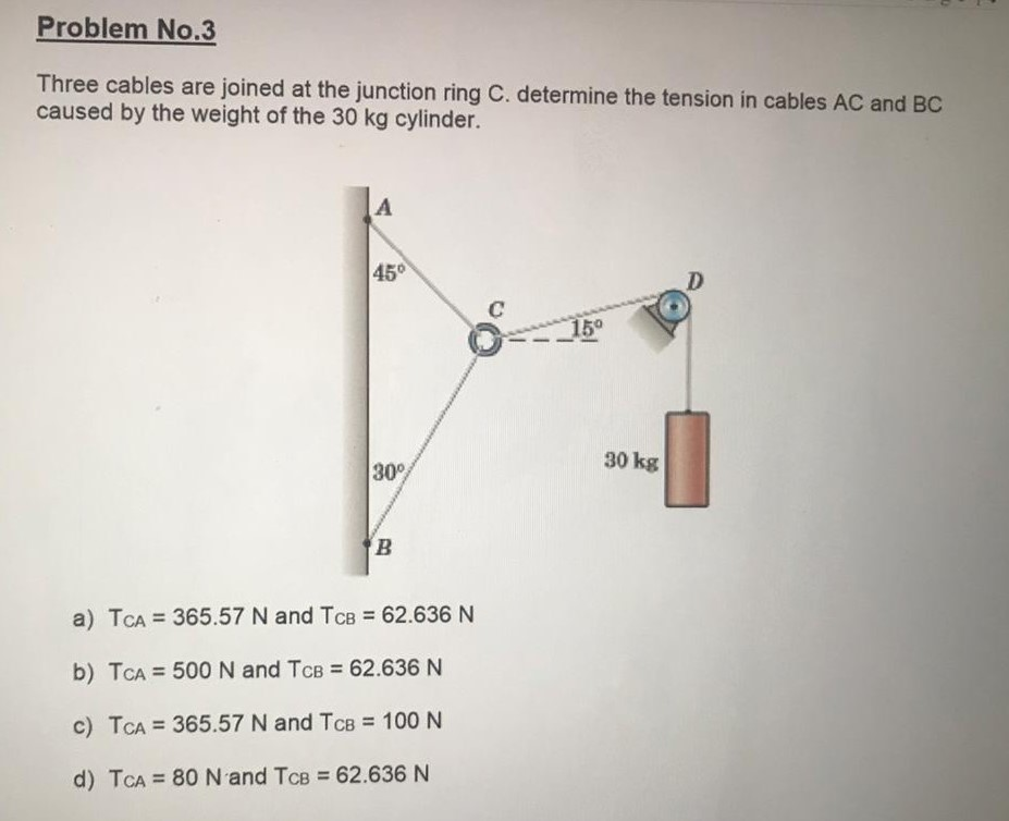 Solved Problem No.3 Three cables are joined at the junction | Chegg.com