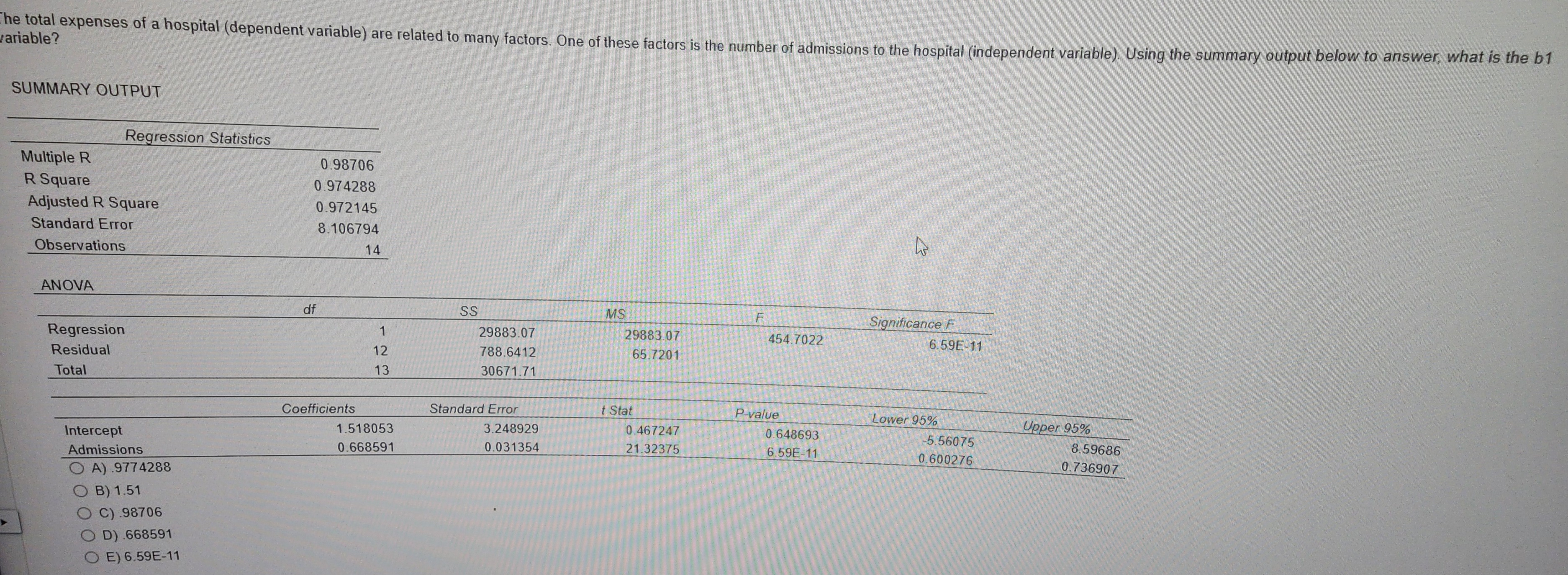 Solved ariable? SUMMARY OUTPUT | Chegg.com