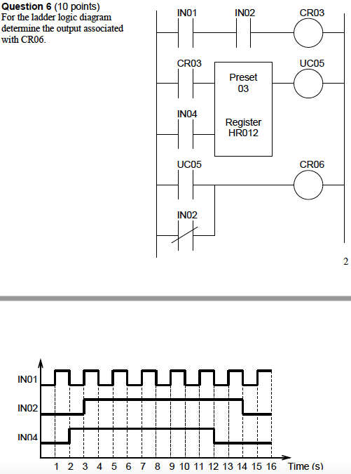 Solved INO1 INO2 CRO3 Question 6 (10 points) For the ladder | Chegg.com