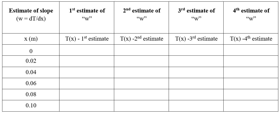 Numerical Methods - Shooting Method Cooling air | Chegg.com