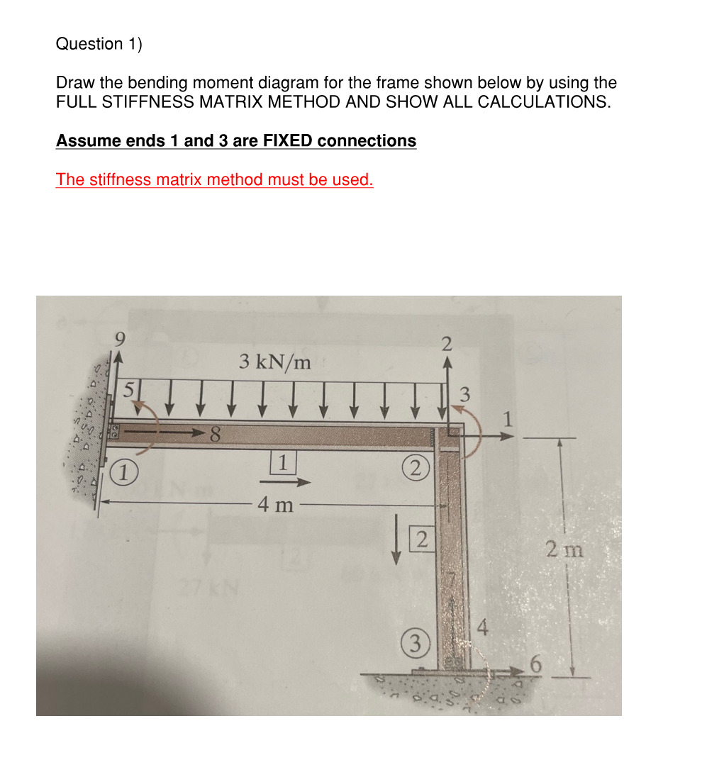 Question 1)Draw the bending moment diagram for the | Chegg.com