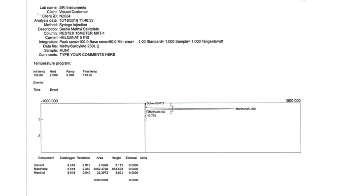 Solved Dehydration Menthol Lab Data: Menthol: density 0.890 | Chegg.com