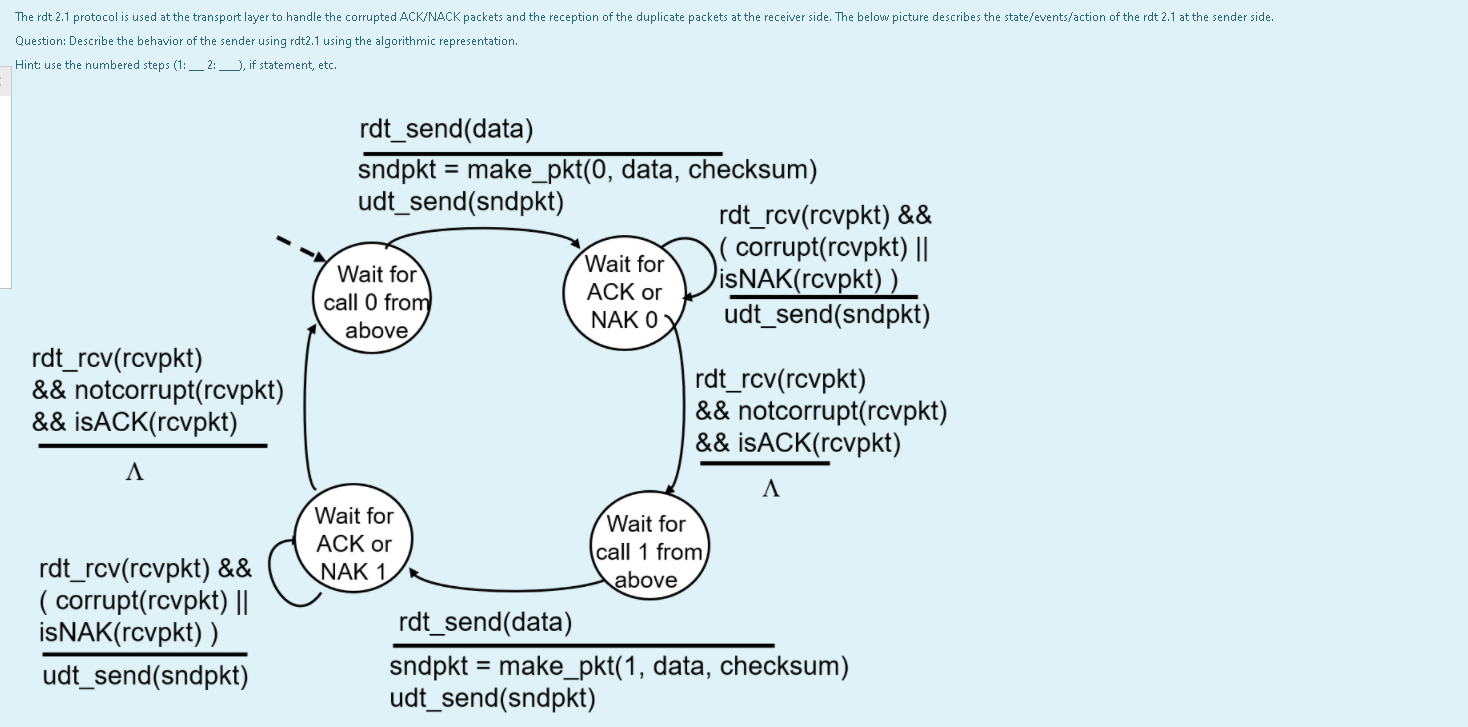 The rdt 2.1 protocol is used at the transport layer | Chegg.com