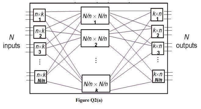 Solved (a) Consider a multistage switching fabrics shown in | Chegg.com