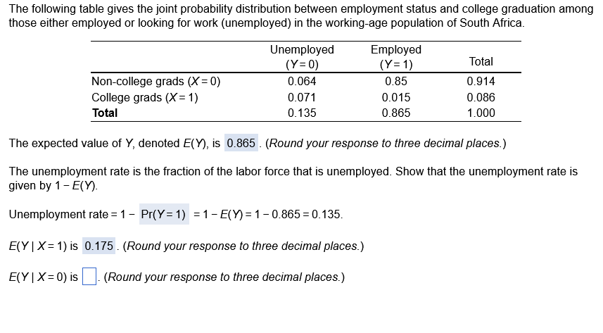 Solved The following table gives the joint probability | Chegg.com