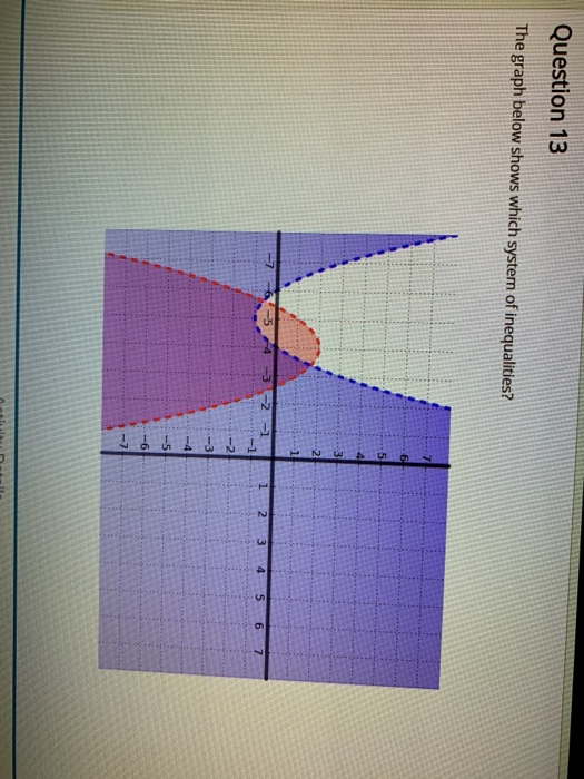 Solved Question 13 The Graph Below Shows Which System Of 