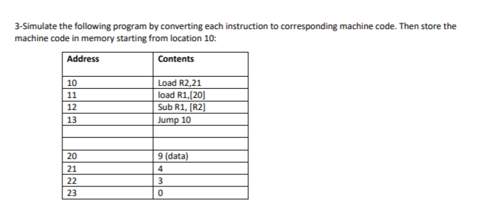 Part 2: Add More Instructions and More Addressing | Chegg.com
