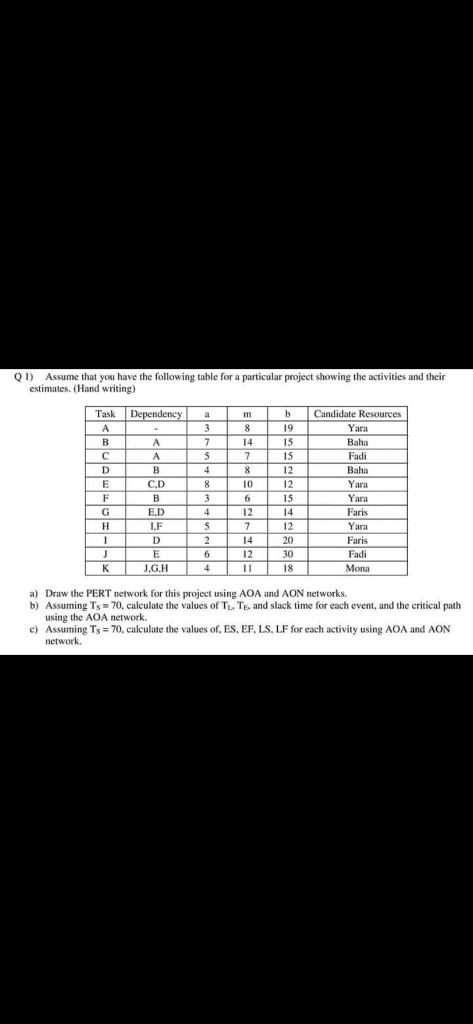 a Q1) Assume that you have the following table for a | Chegg.com