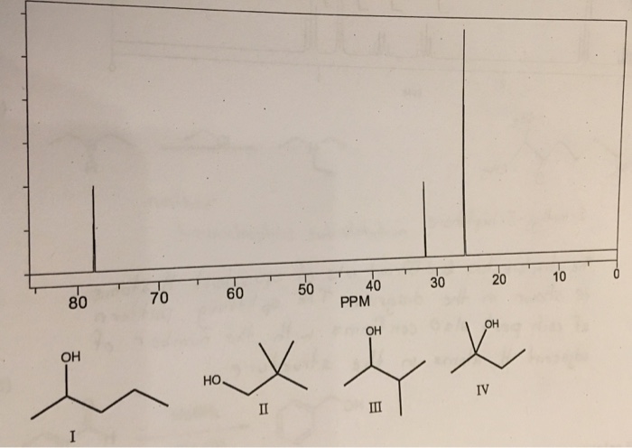 Solved Which of the following compounds is consistent with | Chegg.com