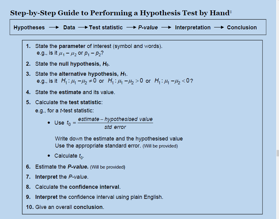 Solved Step-by-Step Guide to Performing a Hypothesis Test by | Chegg.com