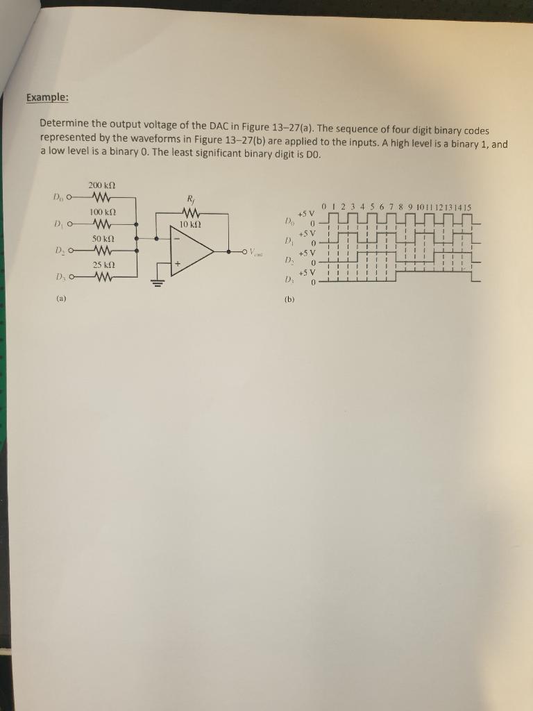 Solved Example Determine The Output Voltage Of The Dac In 