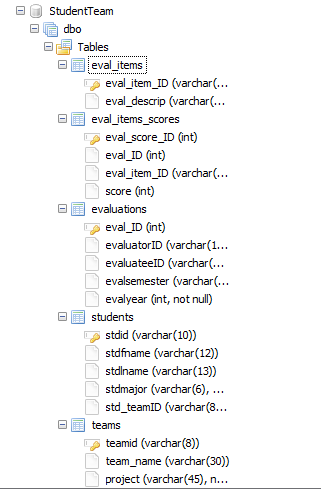 Solved SQL Queries Help For the SYSDES team, list the | Chegg.com