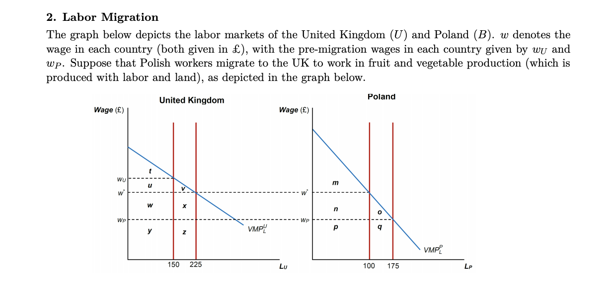 Solved 2. Labor Migration The graph below depicts the labor | Chegg.com