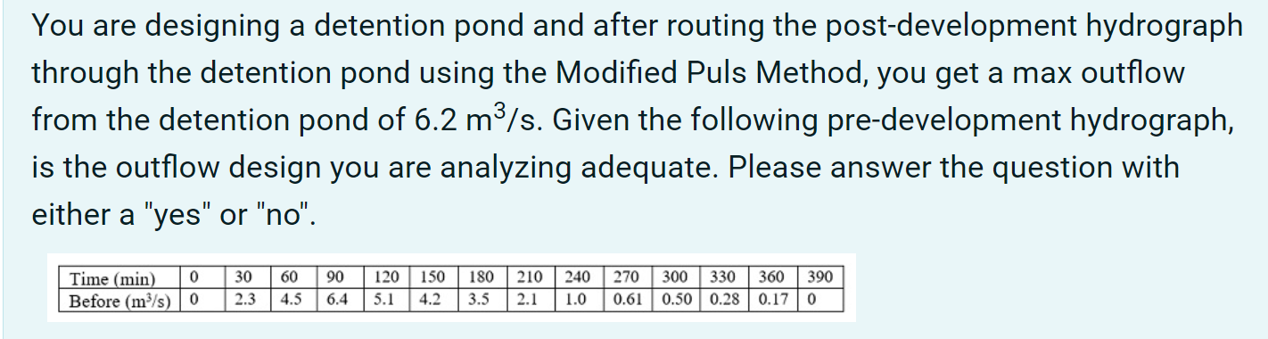 Solved You are designing a detention pond and after routing | Chegg.com Solved You are designing a detention pond and after routing | Chegg.com