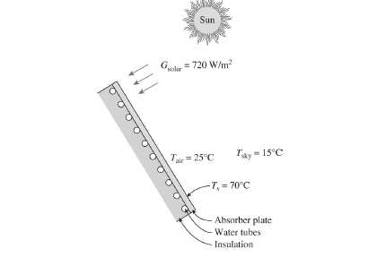Solved The absorber surface of a solar collector (Figure 5) | Chegg.com