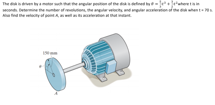 Solved The disk is driven by a motor such that the angular | Chegg.com