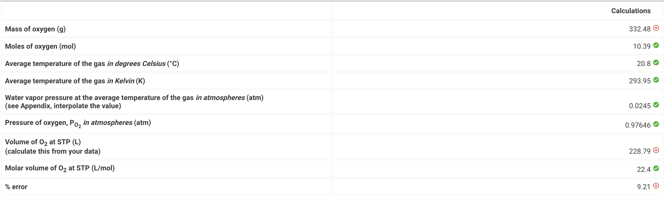Data Entry Decomposition of H2O2 Using FeCl3 as a | Chegg.com