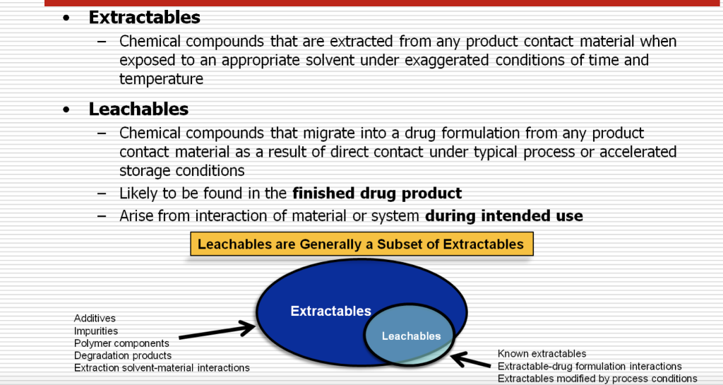 Solved Extractables Chemical compounds that are extracted | Chegg.com