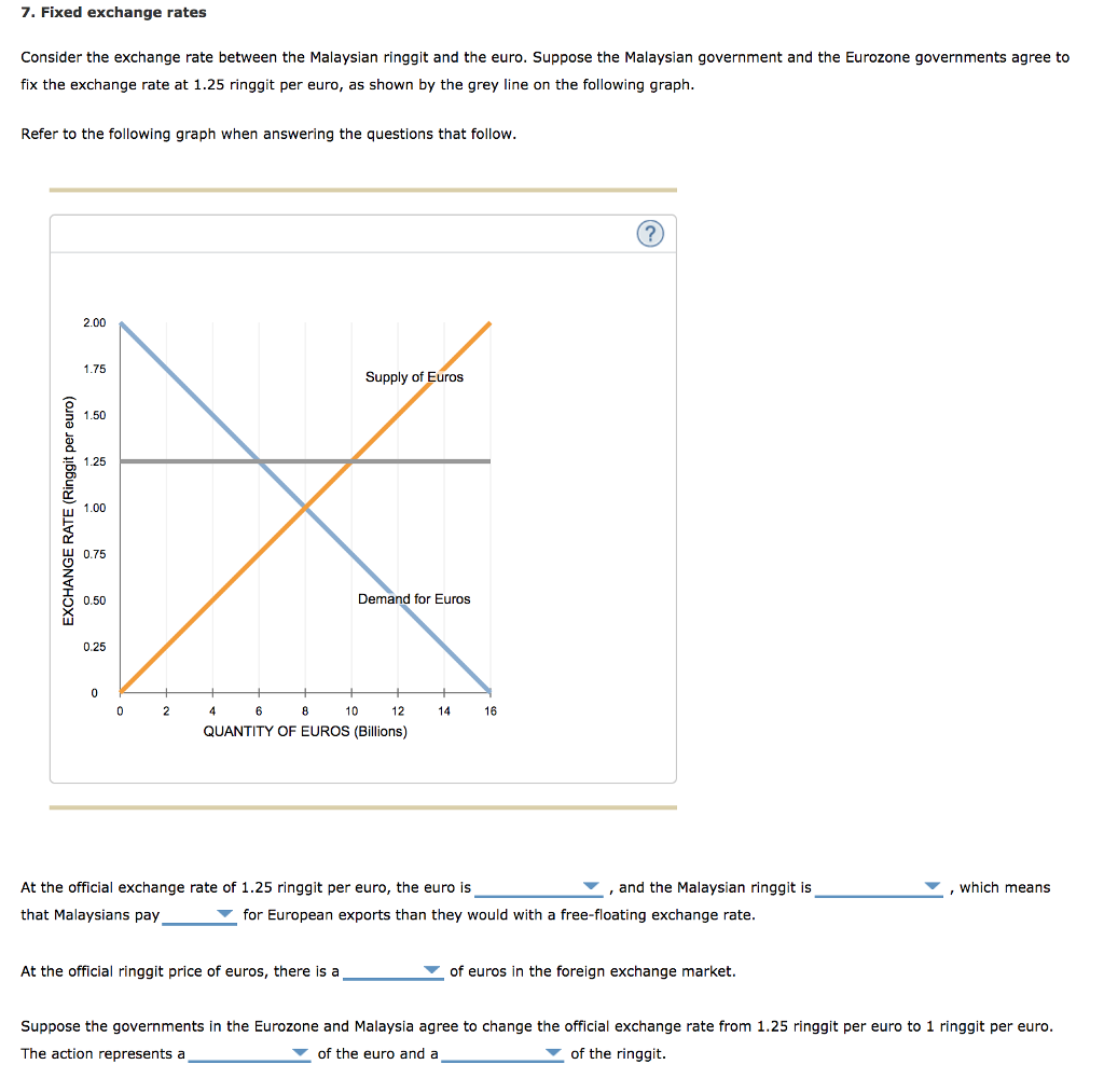 Solved 7. Fixed exchange rates Consider the exchange rate | Chegg.com