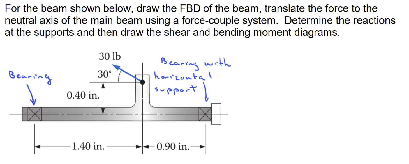 Solved For the beam shown below, draw the FBD of the beam, | Chegg.com