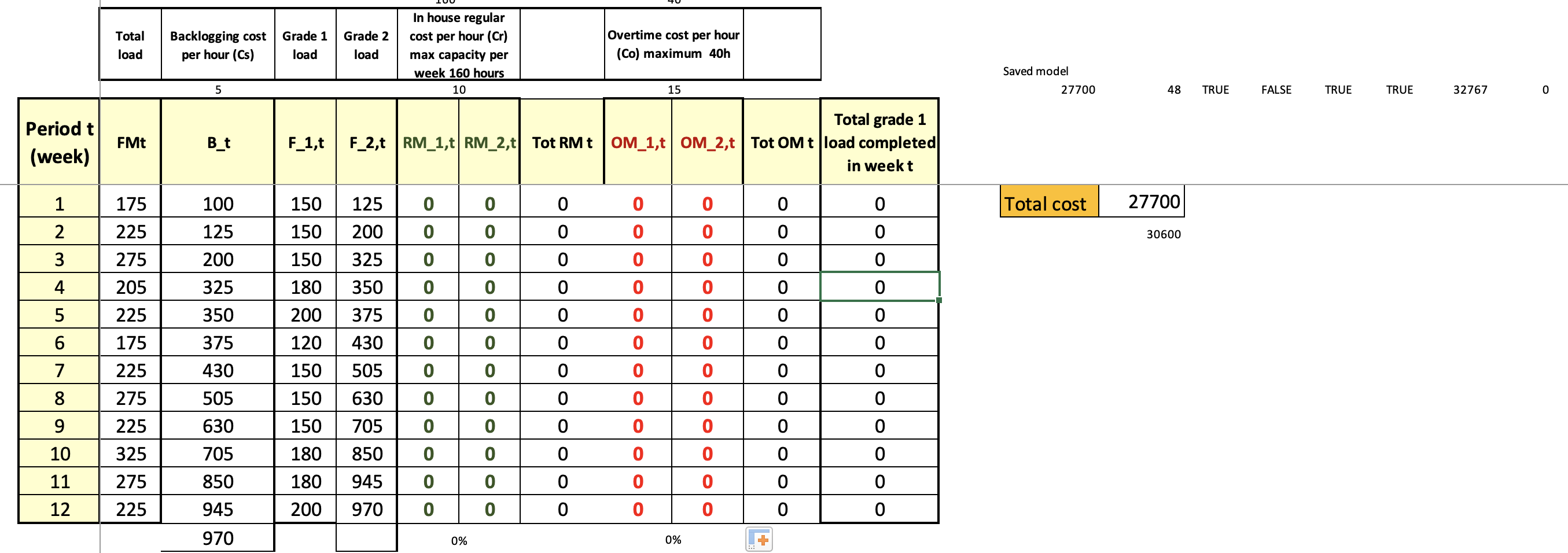 Please solve the question below using excel solver. | Chegg.com