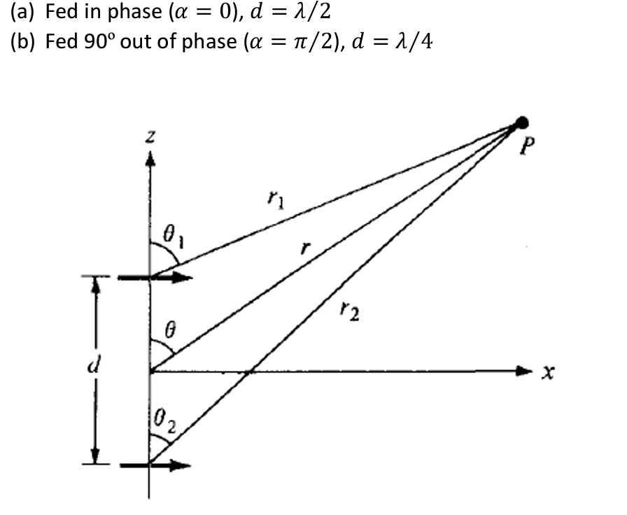 Solved For the 2-antenna array shown below, sketch the | Chegg.com