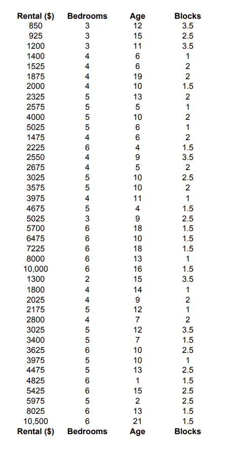 Solved b. Calculate the multiple coefficient of | Chegg.com