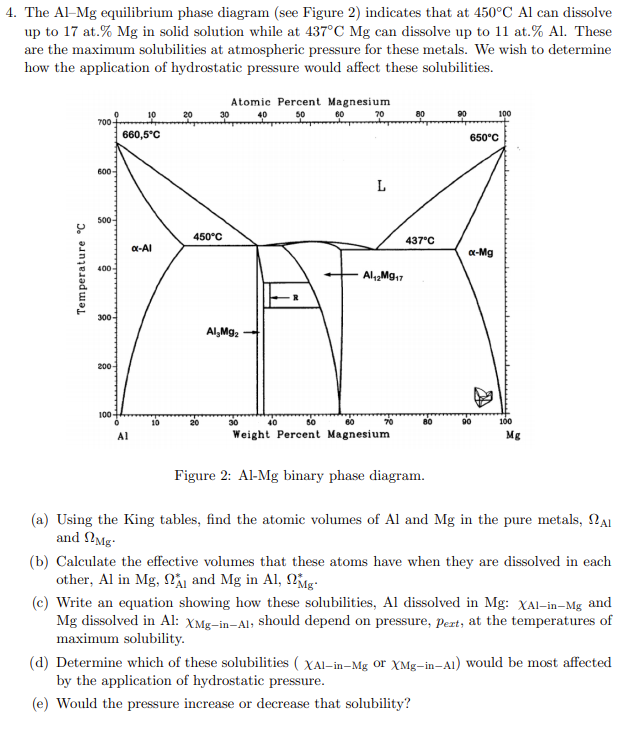 4. The Al-Mg equilibrium phase diagram (see Figure 2) | Chegg.com