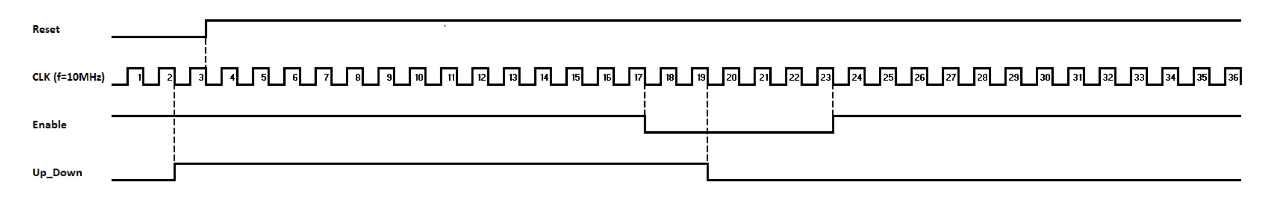 Solved Circuit Design with VHDL Using this format | Chegg.com