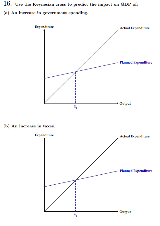Solved 16. Use the Keynesian cross to predict the impact on | Chegg.com