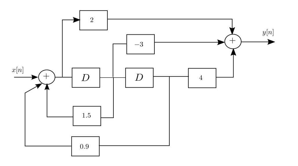 Solved write equations that isolate for x[n] and y[n] for | Chegg.com