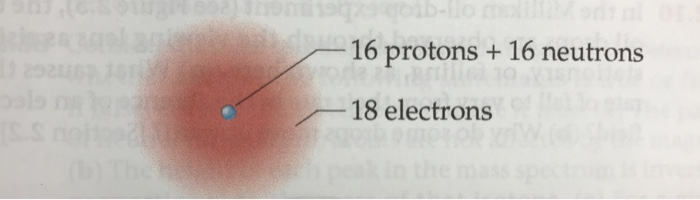 Solved Does the following drawing represent a neutral atom | Chegg.com
