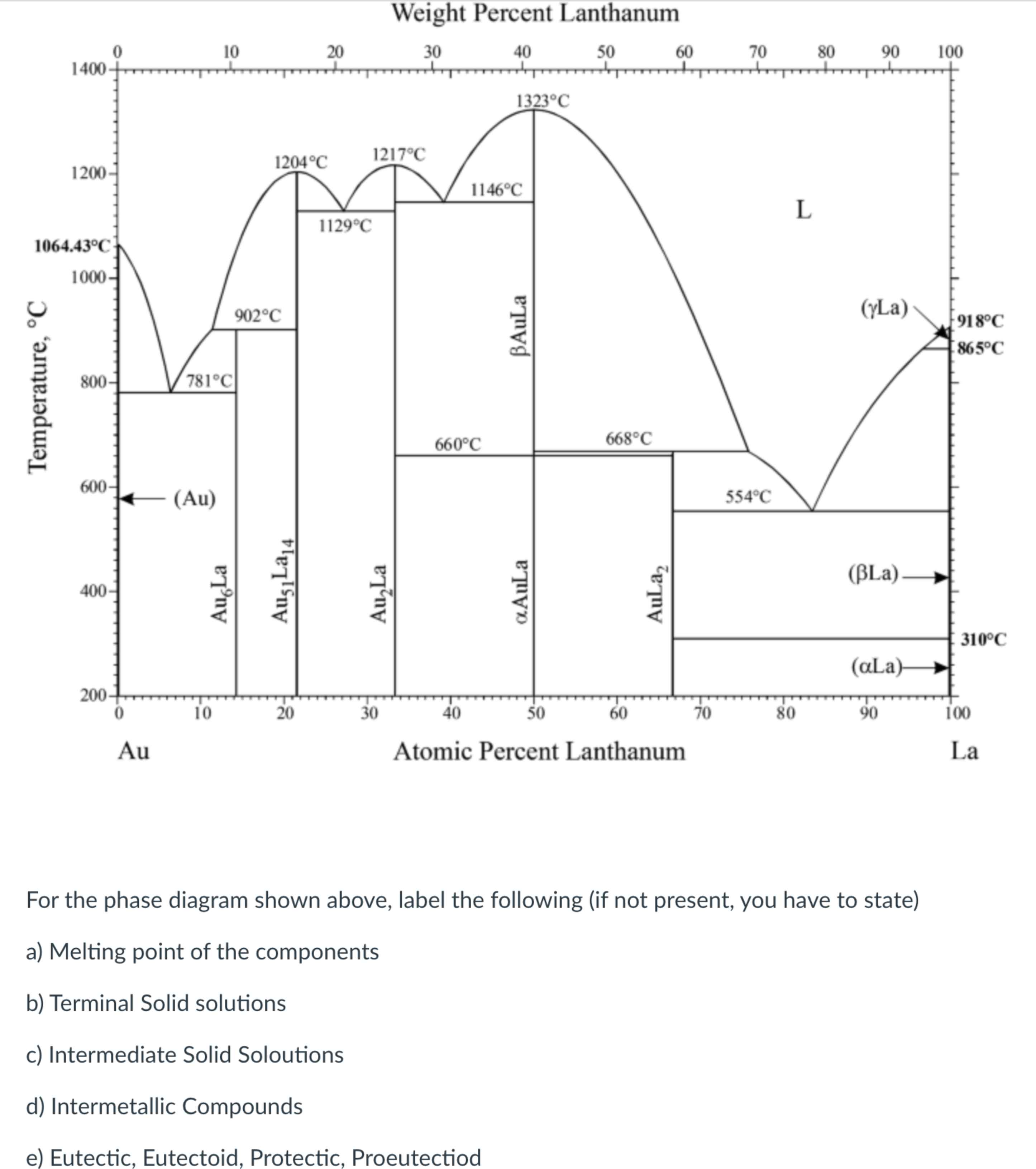 Solved Weight Percent LanthanumFor the phase diagram shown | Chegg.com