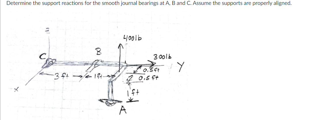 Solved Determine the support reactions for the smooth | Chegg.com