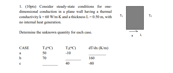 Solved 1. (10pts) Consider steady-state conditions for one- | Chegg.com