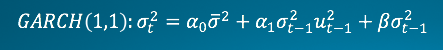 GARCH model in Excel : Model a mean zero return | Chegg.com