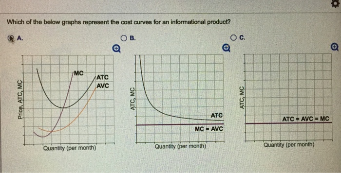 Solved Products with characteristics that enable an | Chegg.com