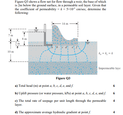 Solved Figure Q3 shows a flow net for flow through a weir, | Chegg.com
