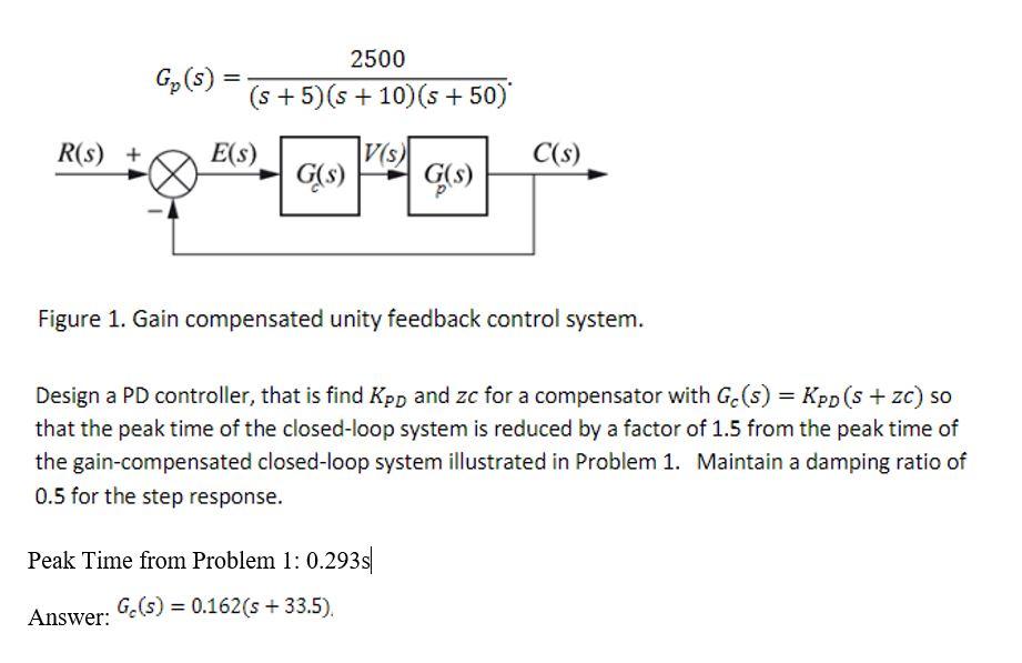 Solved Gp(s)=(s+5)(s+10)(s+50)2500 Figure 1. Gain | Chegg.com