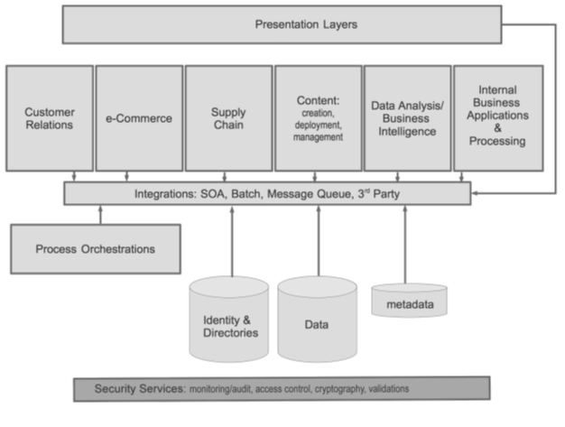 Solved Consider diagram 7-1 from your textbook. Answer the | Chegg.com