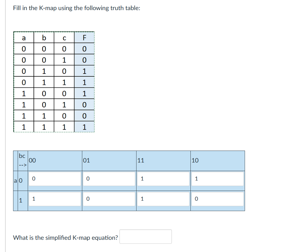 Solved Fill in the K-map using the following truth table: | Chegg.com