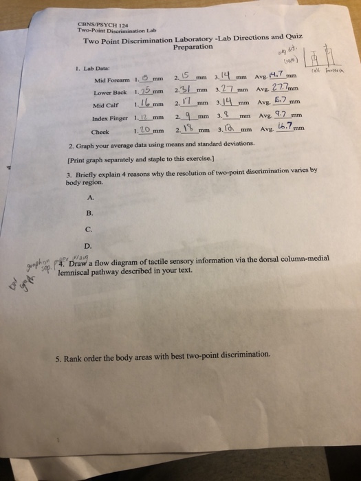 CBNS/PSYCH 124 Two-Point Discrimination Lab Two Point | Chegg.com