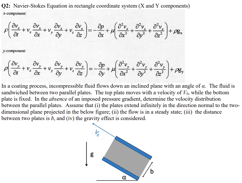 Solved Q2: Navier-Stokes Equation in rectangle coordinate | Chegg.com