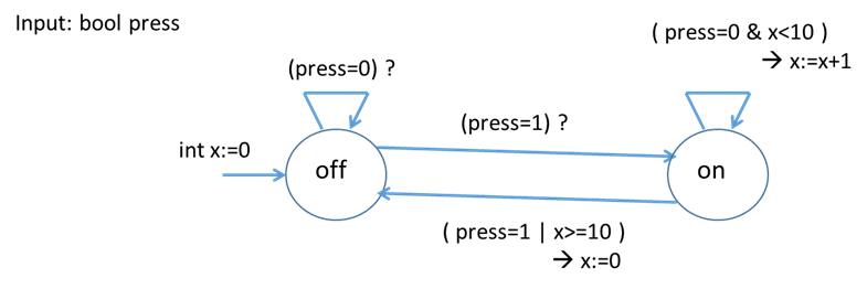 Solved Consider the reactive component Switch (below). How | Chegg.com