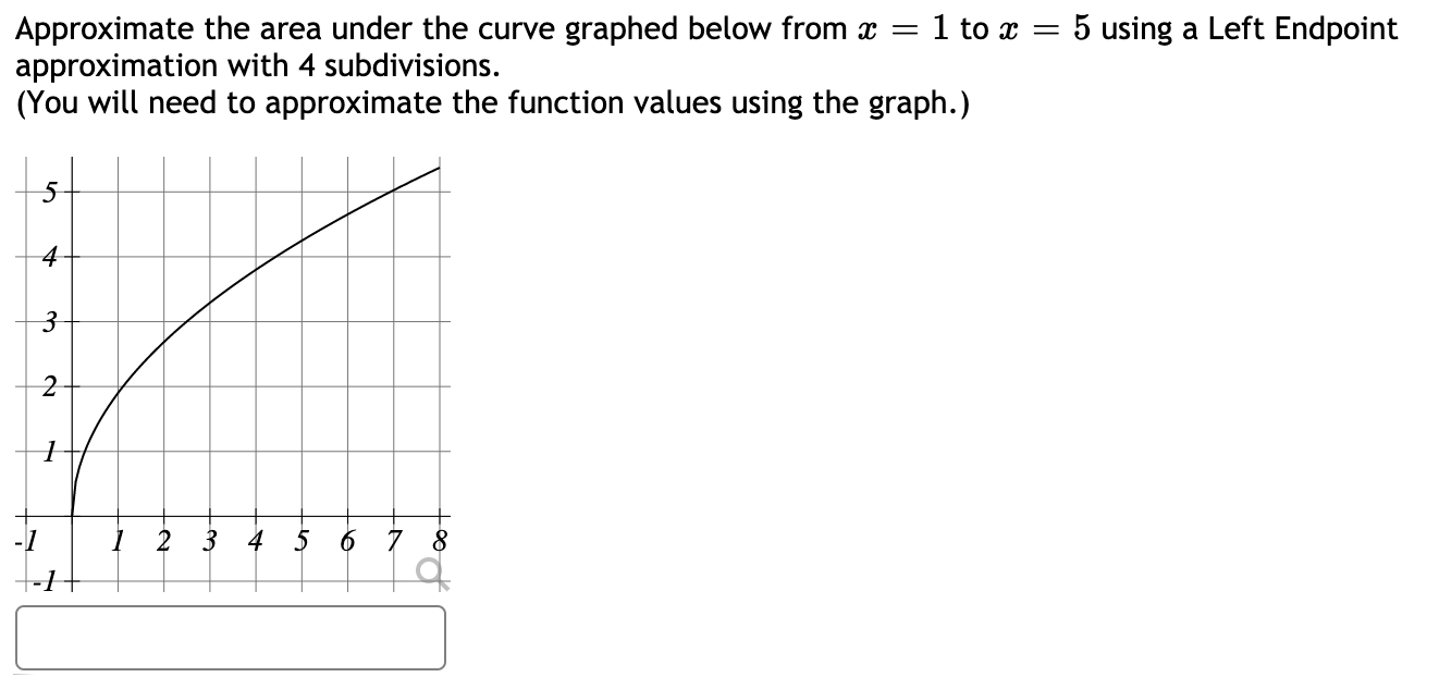 Solved Approximate the area under the curve graphed | Chegg.com