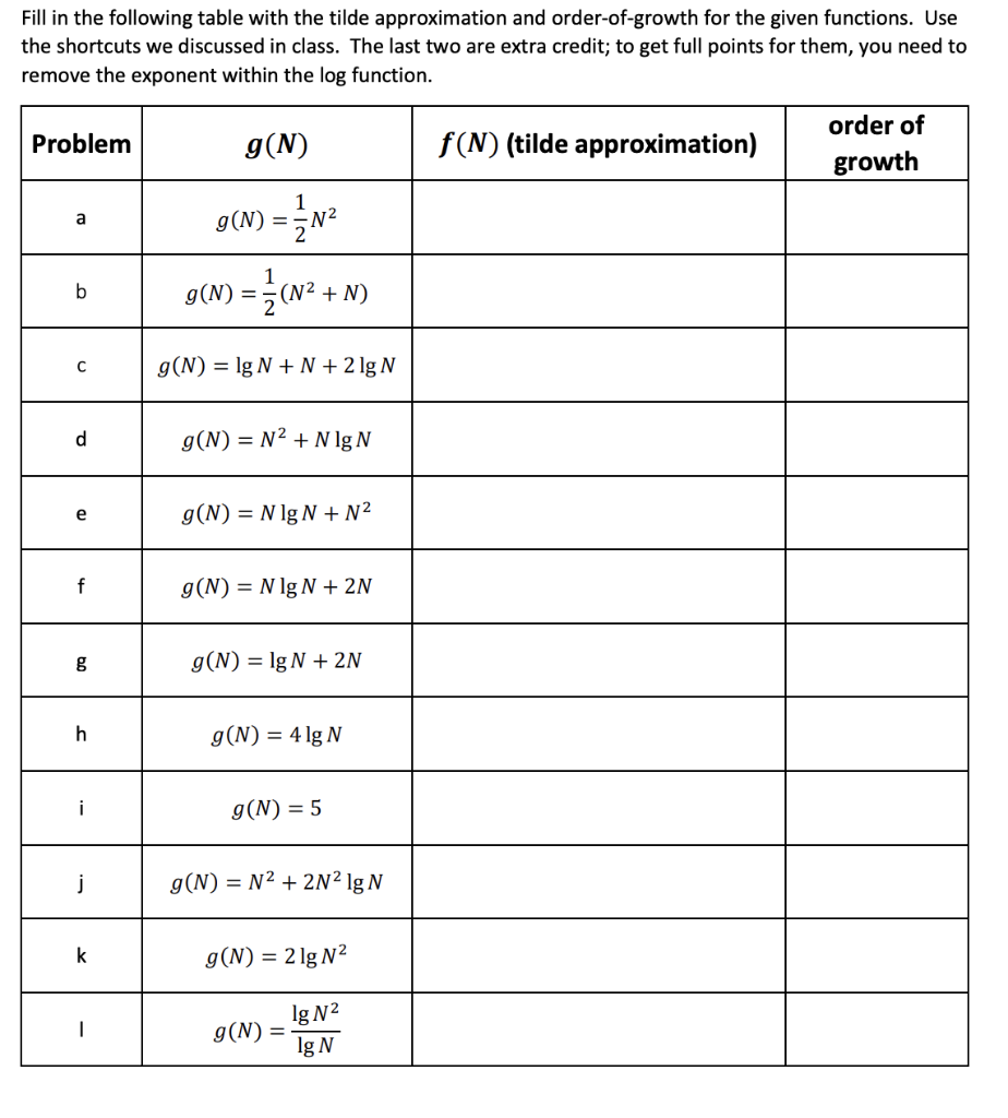 Solved Fill in the following table with the tilde | Chegg.com