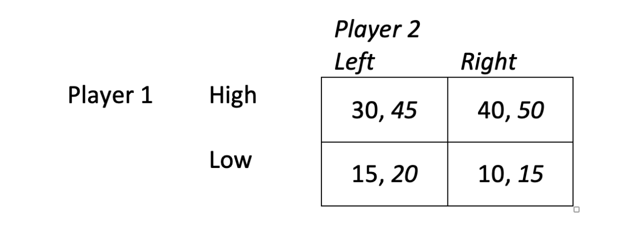 Solved Consider the following pay-off matrix for two players | Chegg.com
